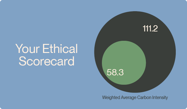 Now you can measure your ethical performance alongside your financial ...
